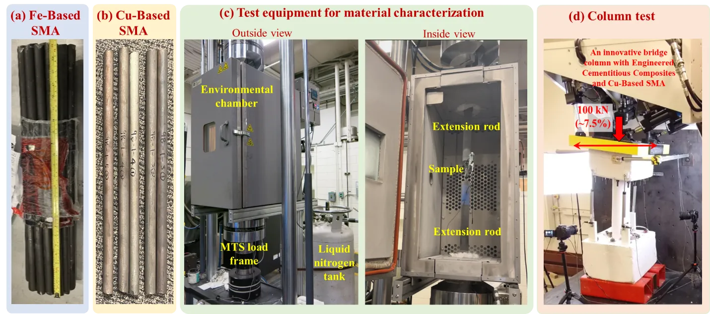 Super-Elastic Copper-Based and Iron-Based Shape Memory Alloys and ...